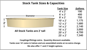 Fiberglass Stock Tanks | Power Pipe and Tank